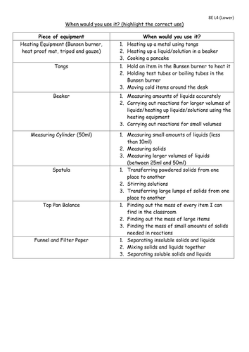 HSW Equipment lesson | Teaching Resources