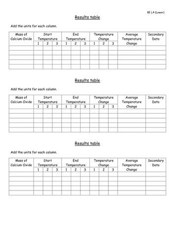 HSW Writing a method | Teaching Resources