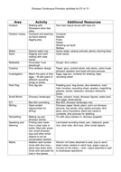 Dinosaur topic continuous provision enhancement planning | Teaching ...
