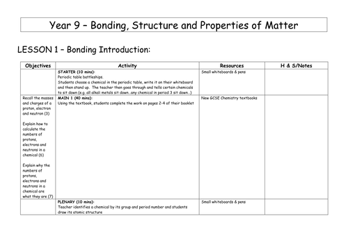 AQA GCSE Chemistry (New for 2016) - Unit 2 Bonding, Structure ...