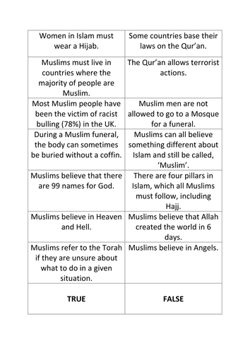 The denominations of Islam: Sunni and Shi'ah Muslims (NEW SPEC AQA ...