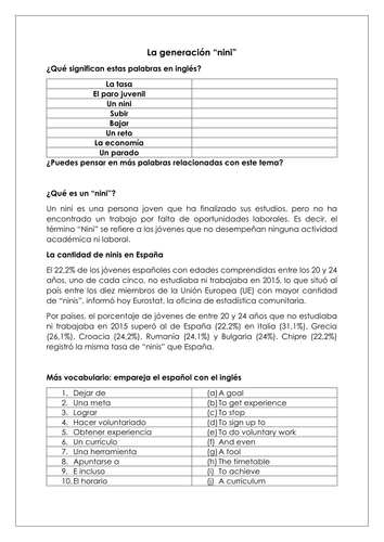 Spanish A Level los ninis y el paro: youth unemployment in Spain ...
