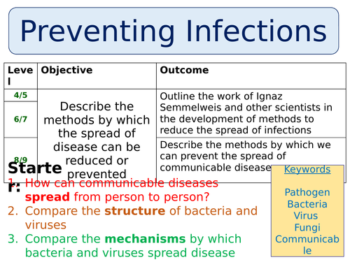NEW AQA GCSE Biology - 'Infection & Response' lessons | Teaching Resources