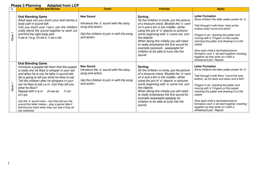 Phase 2 phonics planning | Teaching Resources
