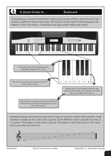 Quick Instrument Guides – Great for Musical Futures Style Lessons ...