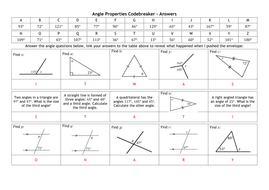 Angle Properties Codebreaker | Teaching Resources