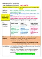 Creative Writing - Story Openings - Lesson 2 | Teaching Resources