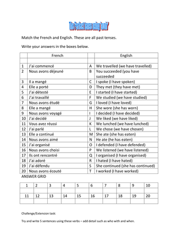 Perfect tense in French - 8 resources covering avoir and etre verbs to ...