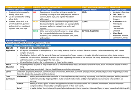WRITING A DRAFT LESSON AND RESOURCES | Teaching Resources