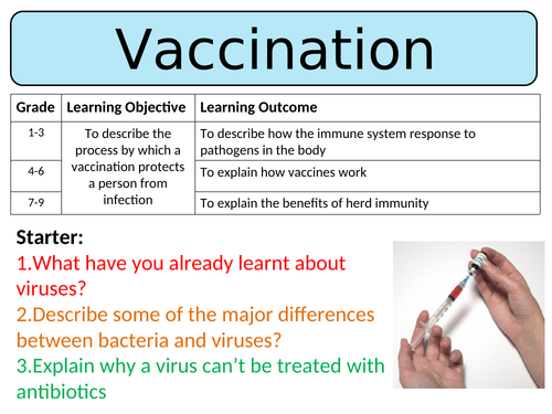 NEW AQA GCSE Biology - 'Infection & Response' lessons | Teaching Resources