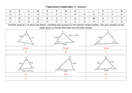 Trigonometry Codebreakers | Teaching Resources