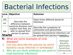 NEW AQA GCSE (2016) Biology Specification - Bacterial & Viral Diseases ...