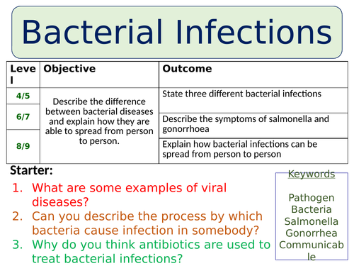 NEW AQA GCSE (2016) Biology Specification - Bacterial & Viral Diseases ...