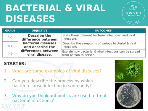 NEW AQA GCSE Biology - 'Infection & Response' lessons | Teaching Resources