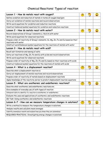 Types of Chemical Reactions NEW GCSE (2016)AQA TRILOGY | Teaching Resources