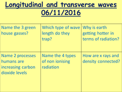KS4 transverse and longitudinal waves new curriculum | Teaching Resources