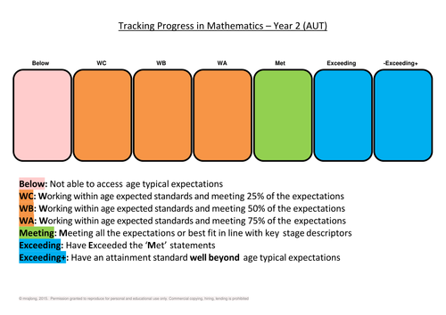 Year 2 Maths Assessment and Tracking (AUTUMN) | Teaching Resources