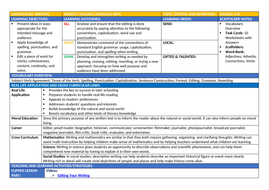 EDITING AND REWRITING LESSON AND RESOURCES | Teaching Resources