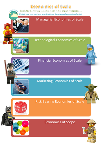 Economies of Scale Worksheet and Extension Task | Teaching Resources