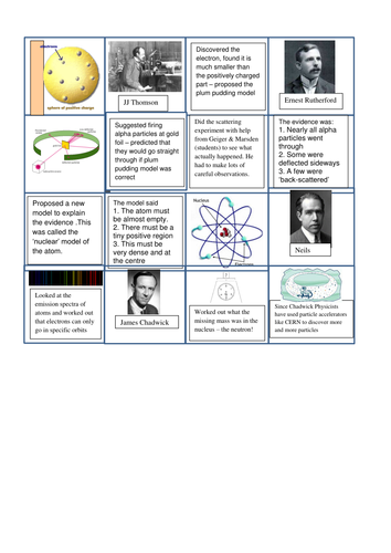 KS4 Radioactivity - Discovery of the nucleus | Teaching Resources