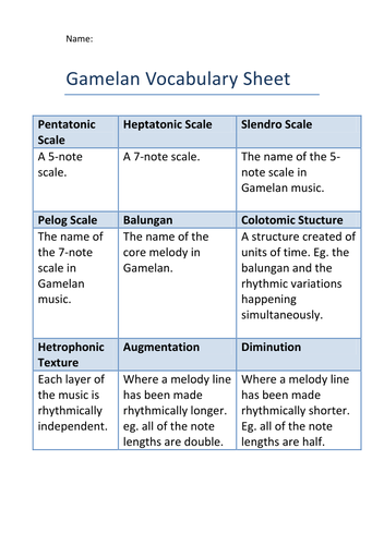 Gamelan (Lesson One) KS3 | Teaching Resources