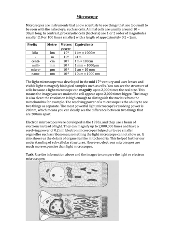 NEW AQA GCSE Cells 7 Microscopy | Teaching Resources