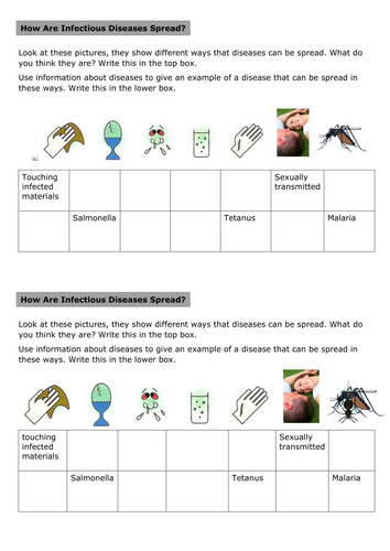Infection and response unit- New Biology GCSE AQA | Teaching Resources