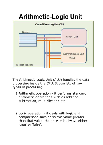 Common CPU Components: ALU, Cache, Control Unit, Registers | Teaching ... Common CPU Components: ALU, Cache, Control Unit, Registers | Teaching ...