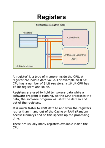 Common CPU Components: ALU, Cache, Control Unit, Registers | Teaching ...