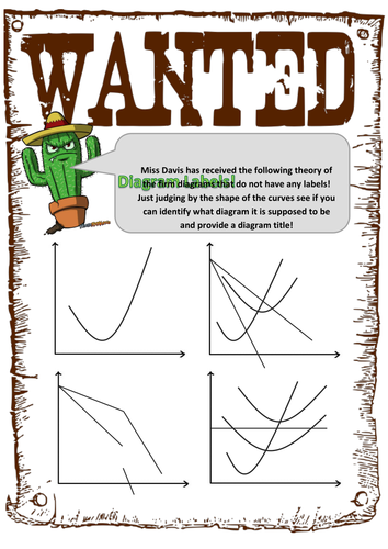 Wanted! Theory of the firm diagram labels activity worksheet with ...