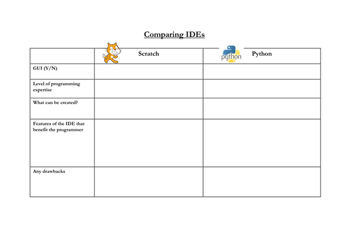 IDEs | Teaching Resources