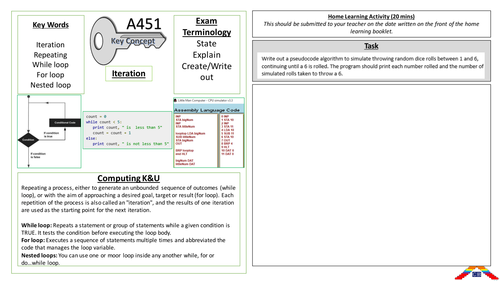 Iteration | Teaching Resources
