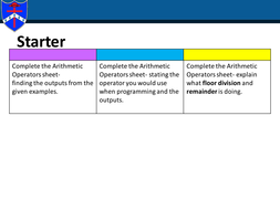 Data Types and Operators | Teaching Resources