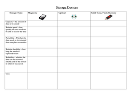 Secondary Storage | Teaching Resources