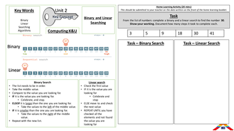 Searching and Sorting Algorithms | Teaching Resources