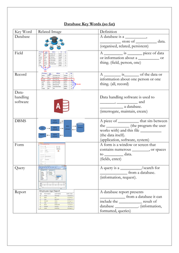Relational Database Teaching Resources