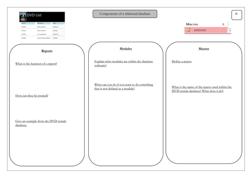 Relational Database Teaching Resources