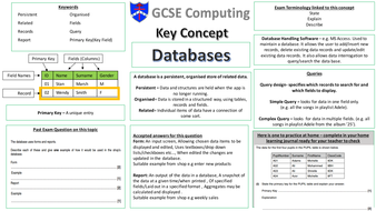 Databases Revision Sheets & Past Paper examples | Teaching Resources