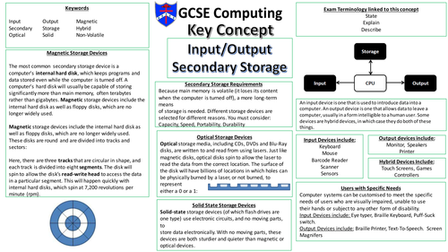 GCSE Hardware Revision Sheets | Teaching Resources