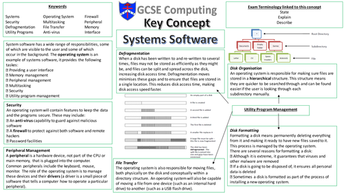 GCSE Hardware Revision Sheets | Teaching Resources
