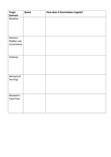 Macbeth Introduction Lesson | Teaching Resources