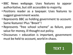 A Level English Language Unit 1 "Language Levels: Lexis, Grammar ...