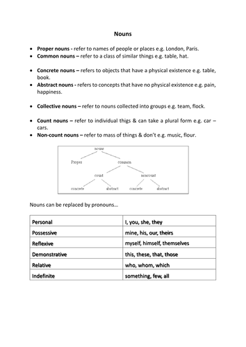 A Level English Language Unit 1 "Language Levels: Lexis, Grammar ...
