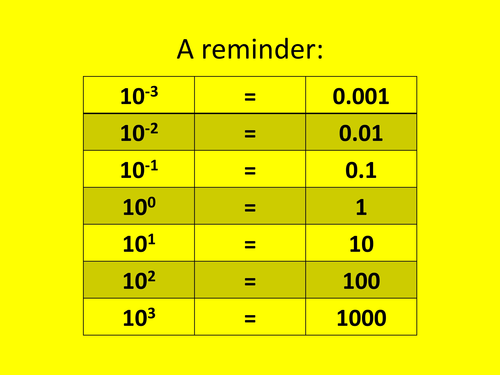 Maths Standard Form KS3 or GCSE revision. Scientific knowledge - big ...