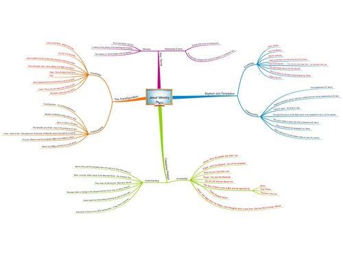 Jesus' Ministry Resources | Teaching Resources