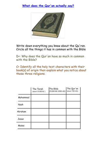 Qur'an | Teaching Resources