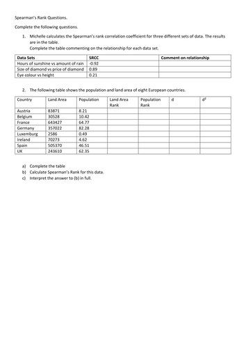 Spearman's Rank Worksheet | Teaching Resources