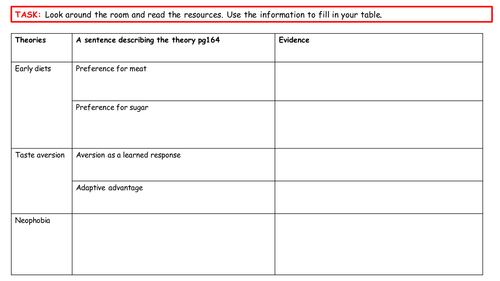 Eating behaviour: Evolutionary explanations to eating (Psychology AQA A ... Eating behaviour: Evolutionary explanations to eating (Psychology AQA A ...