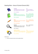 Reading Roles - a way to help children remember the areas of the ...