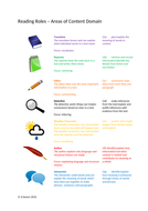 Reading Roles - a way to help children remember the areas of the ...